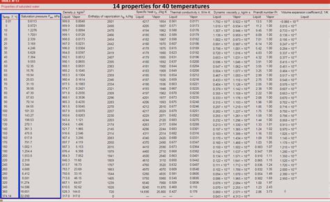 Solved Using Regression Models Estimate The Saturation