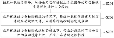 一种控制器启动方法装置电子设备及储存介质与流程