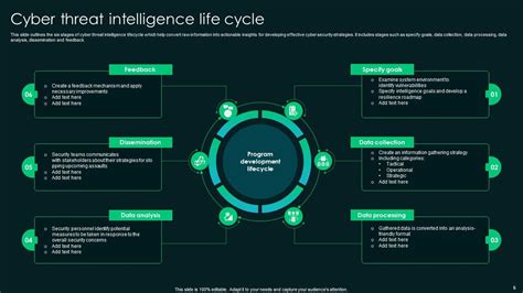 Cyber Intelligence Powerpoint Ppt Template Bundles Ppt Example