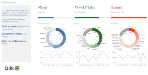 Kpi Color Coded Example Data Visualization Data Visualisation