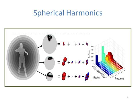 Some Shape Descriptors For 3d Visual Objects Ppt Download