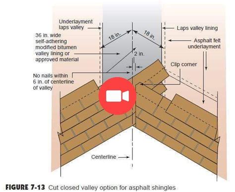 Roof Felt Valley At Mike Lucy Blog