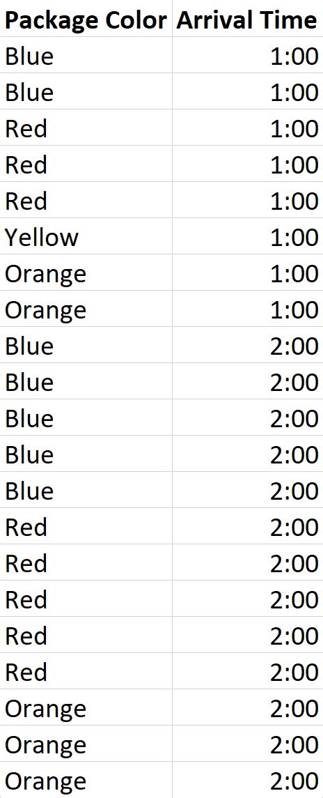 How To Take A Set Of Data In Excel And Make A List That Includes Every