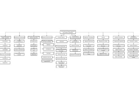 Mapa Conceptual Groupware Pdf
