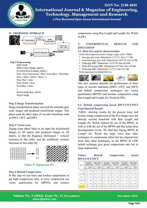 Hybrid Compression Based Stationary Wavelet Transforms Pdf