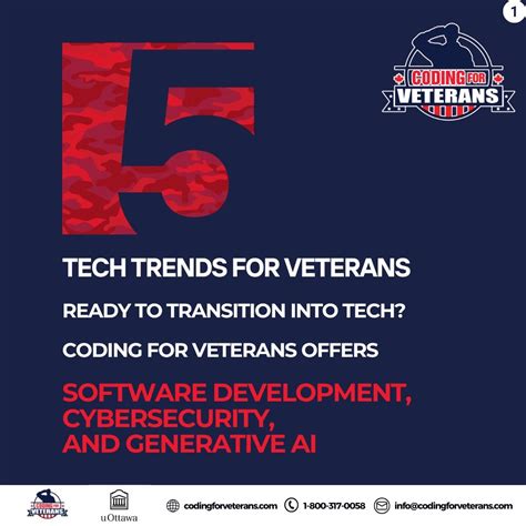 Veteransintech Generativeai Techcareers Cybersecurity Transitiontotech Coding For Veterans