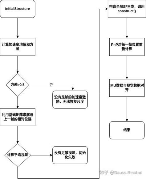 vins mono源码阅读 一 算法流程分析 知乎