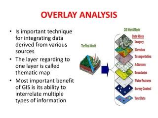 Introduction To GIS PPTX