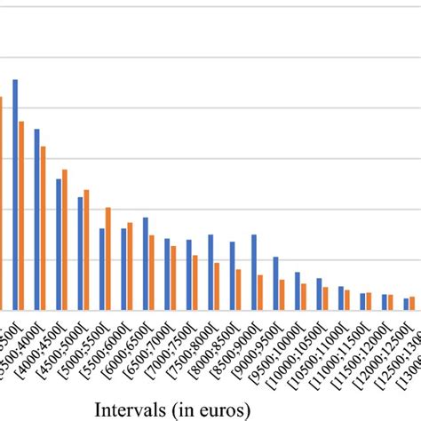 The Lognormal Distribution And The Distribution Of Income In The