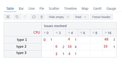 How To Calculate The Total Value Attributes From Asset Objects In A Jira Report Grouped By