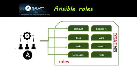 Devops Hunter Ansible Reusability With Roles And Ansible Galaxy
