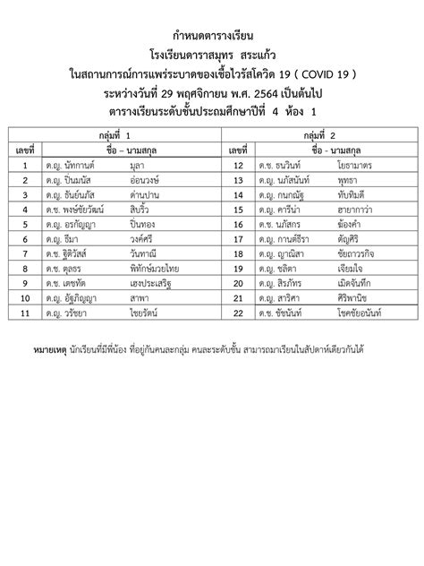 รายชื่อแบ่งกลุ่มระดับชั้น ป 3 โรงเรียนดาราสมุทร สระแก้ว