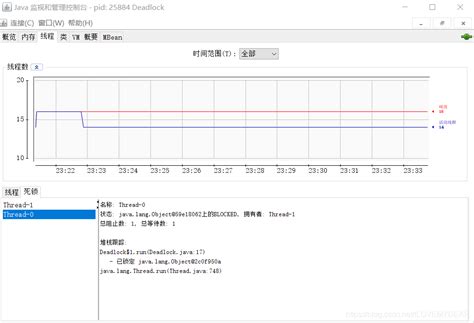 死锁、cpu飙高、内存泄漏、内存溢出、栈溢出 问题定位及解决方法汇总cpu死锁 Csdn博客