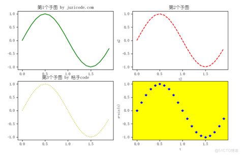 Opencv Matplotlib 多图 Matplotlib画多个图mob6454cc680fc0的技术博客51cto博客
