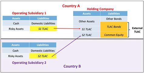 E Pluribus Unum Single Vs Multiple Point Of Entry Resolution — Money