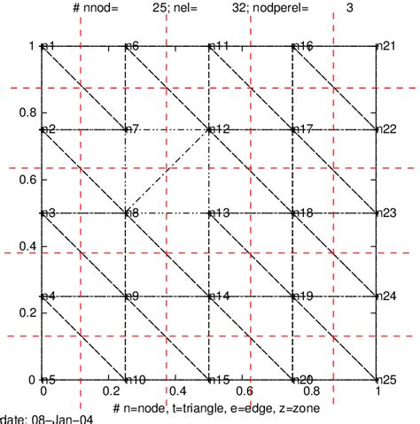 5 Another Sample Mesh Download Scientific Diagram