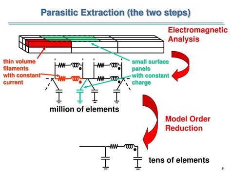 Ppt Parasitic Extraction Powerpoint Presentation Free Download Id3105789