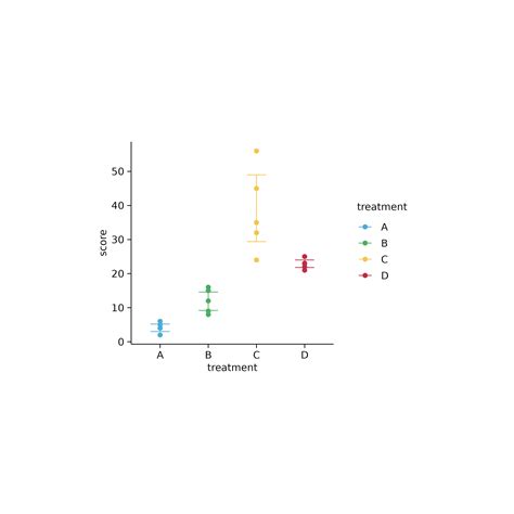 Add Error Bar — Add Error Bar • Tidyplots