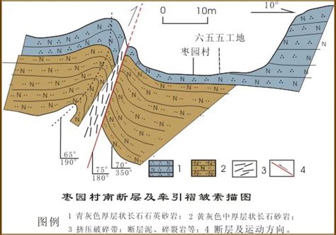 正断层 360百科
