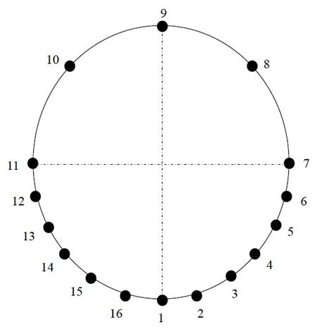 The Geometry Of The Microphone Array Download Scientific Diagram