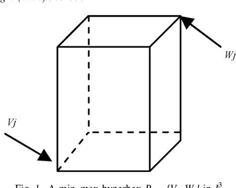 Figure 1 From A Modified Fuzzy Min Max Neural Network With Rule Extraction And Its Application
