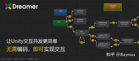 Xdreamer中文交互编辑器 知乎