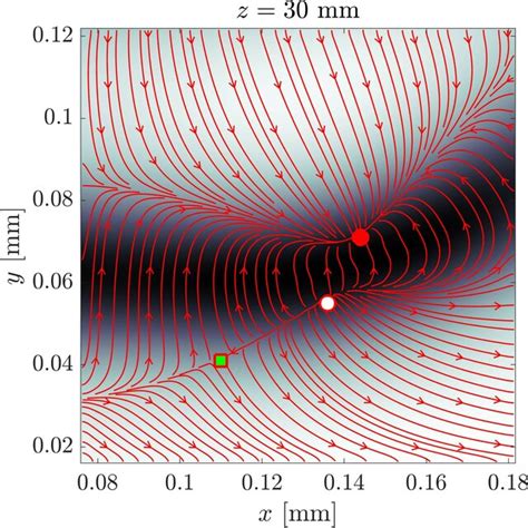 Snapshots Of Simulations Of The Intensity Pattern At Several