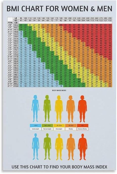 Printable Bmi Chart For Men Chart 2020 Printable Calendar Posters