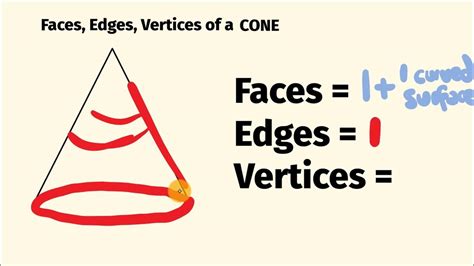 How Many Faces Edges And Vertices Does A Cone Have Youtube