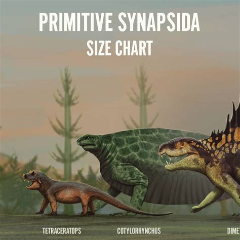 Mario Lanzas On Instagram Primitive Synapsida Ancestors Of Mammals Permian Triassic