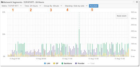 Network Segment Graph Widget Exoprise Knowledge Base