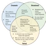 Situational Irony Examples In Life And Literature