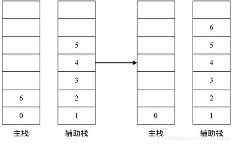 栈中元素排序 求解栈元素排序问题 csdn博客