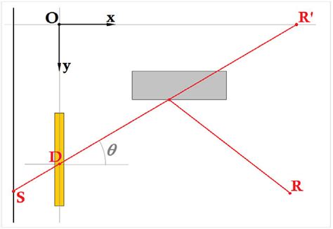 Matching Real World Coordinates To Grid Coordinates In Case Of A