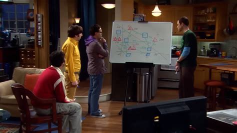 Big Bang Theory Planning Blank Template Imgflip