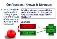 12 Confounding Variables Ideas Variables Research Methods Psychology