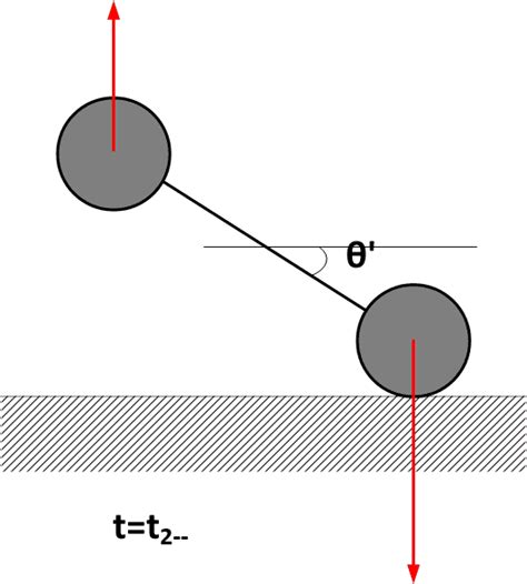 Challenging Problem About An Impact With A Smooth Frictionless Surface