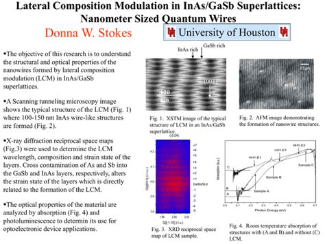 Lateral Composition Modulation In Inasgasb Superlattices