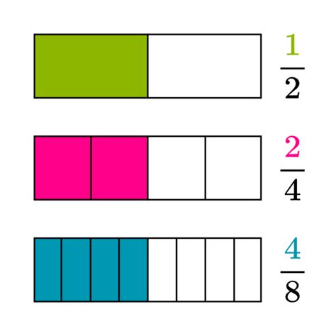 Fracciones Propias Definición Características Y Ejemplos