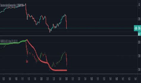 Heiken Ashi Psarrsi — Indicator By Zachbostick — Tradingview