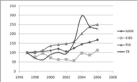Export Value Index Download Scientific Diagram