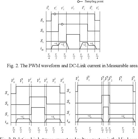 Figure 1 From A Novel Method Of Phase Current Reconstruction With Single Dc Link Current Sensor