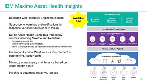 Ibm Maximo Product Roadmap 2016 Pdf
