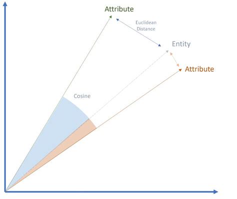 ☀️ ️llm Optimization Can You Influence Generative Ai Outputs👇seo Ai