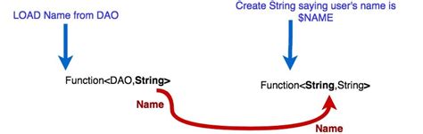 lambdas are not functional programming r java