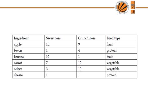Supervised Learningclassification Part1ppt