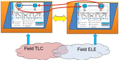 Decentralized Risk Prediction Tool Download Scientific Diagram