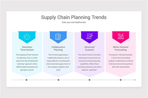 Supply Chain Management Powerpoint Template Diagrams Nulivo Market