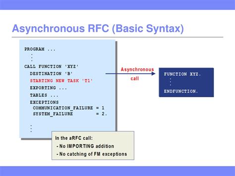 Ppt Remote Function Calls In Abap Powerpoint Presentation Free