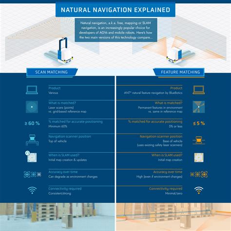 Scan Matching Vs Feature Matching Explained